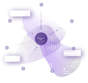 Mapa de UX | How Education