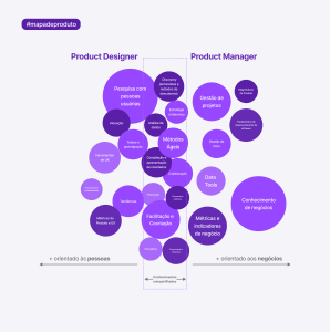 Guia gratuito: Mapa de Produto